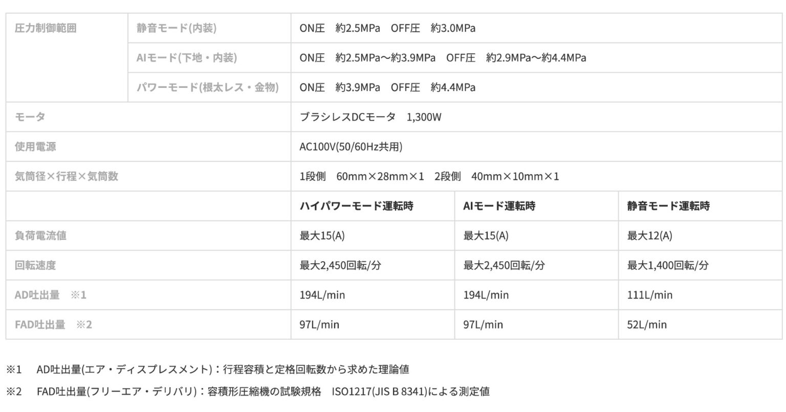 エアコンプレッサMAX AK-1310E2シリーズ | 株式会社ユア・ショップ大平